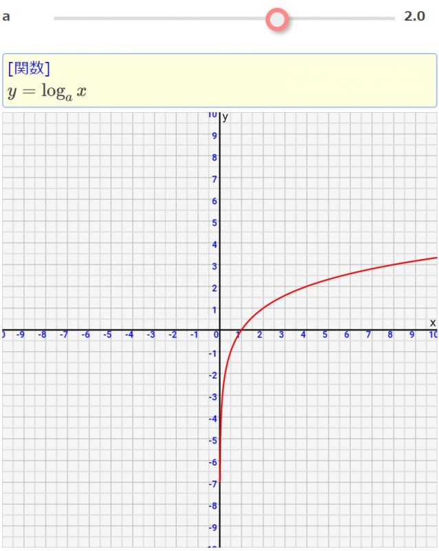 対数関数(log)をシミュレーション/図解で理解！[数学入門]
